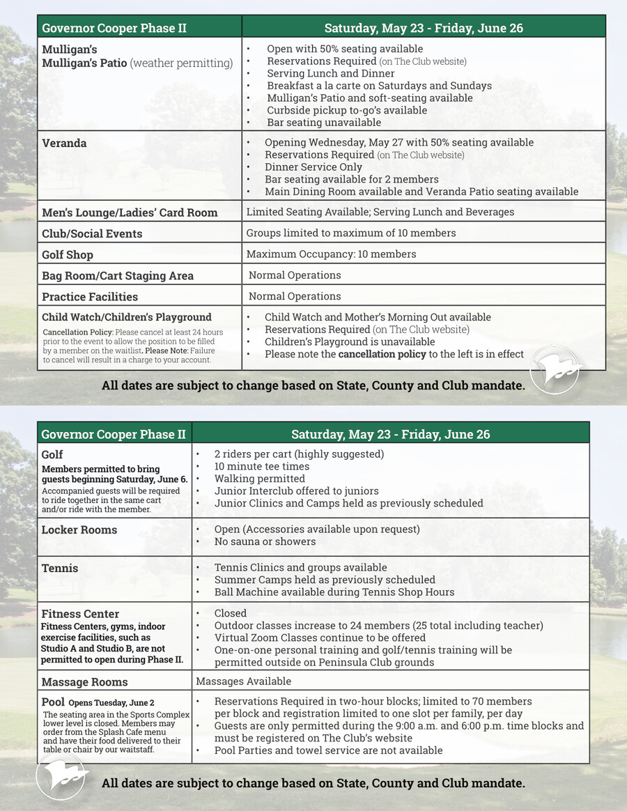 Phase II Reopening Chart updated June 2020 by The Peninsula Club ...