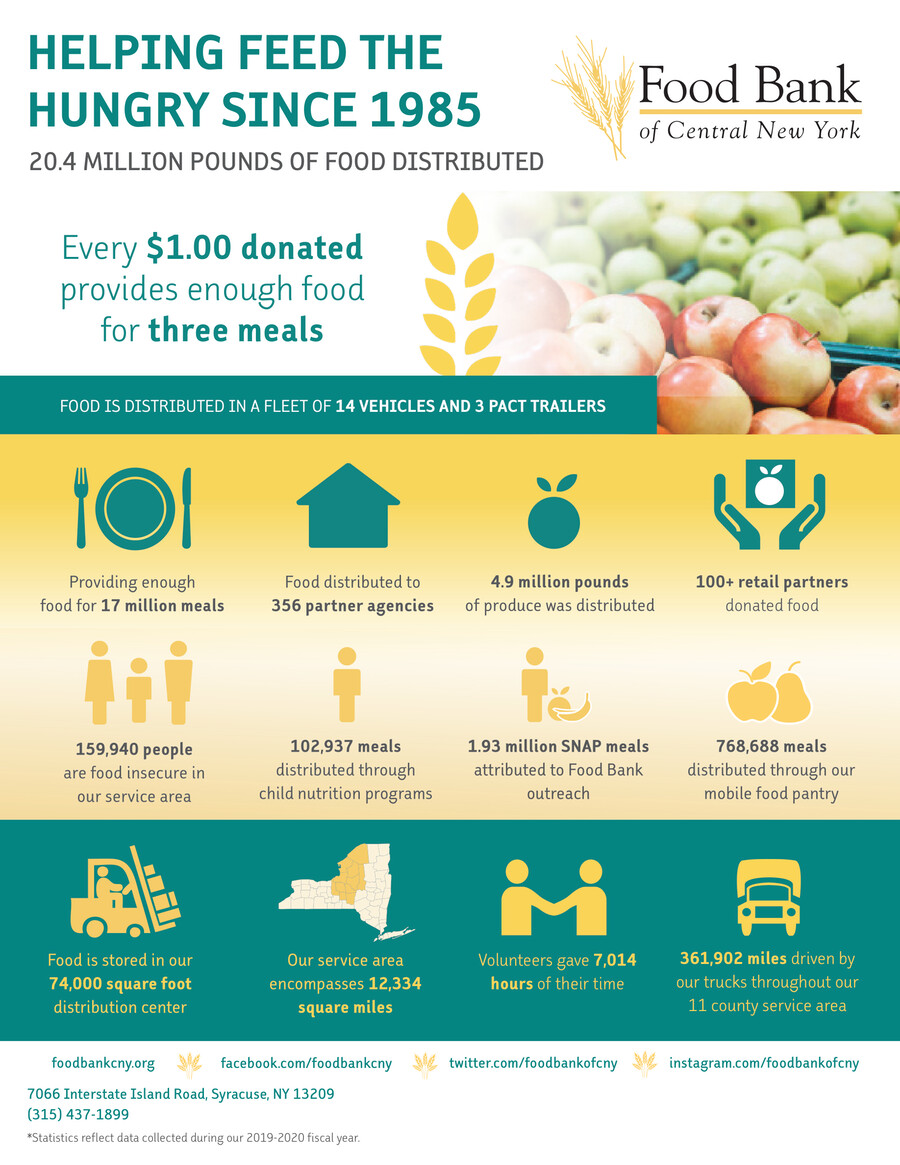 Food Bank Fact Sheet_2019-2020 by Food... - Flipsnack
