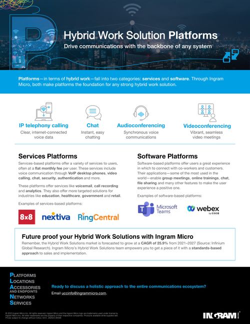 Ingram Micro Digital Publications, playbooks.ingrammicro.com
