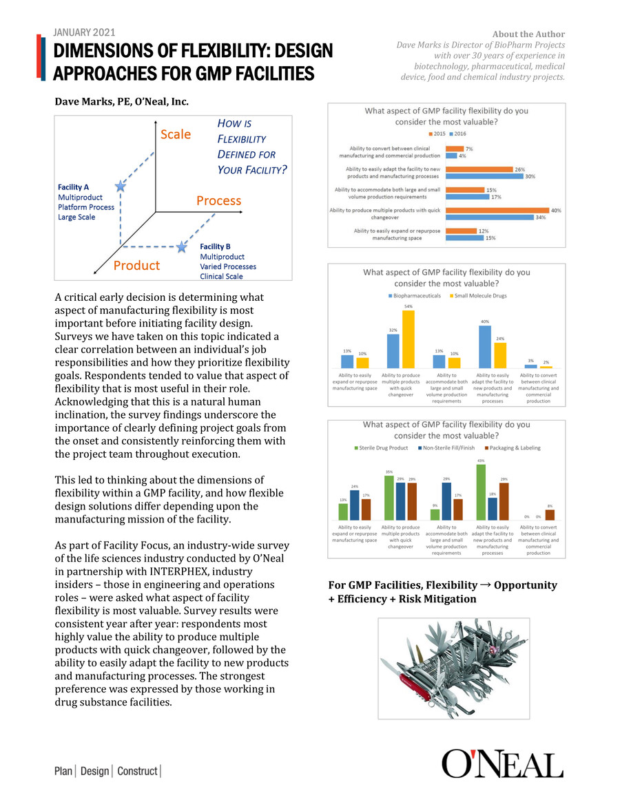 Design Approaches of GMP Facilities_Jan 2021 by O'Neal Inc - Flipsnack