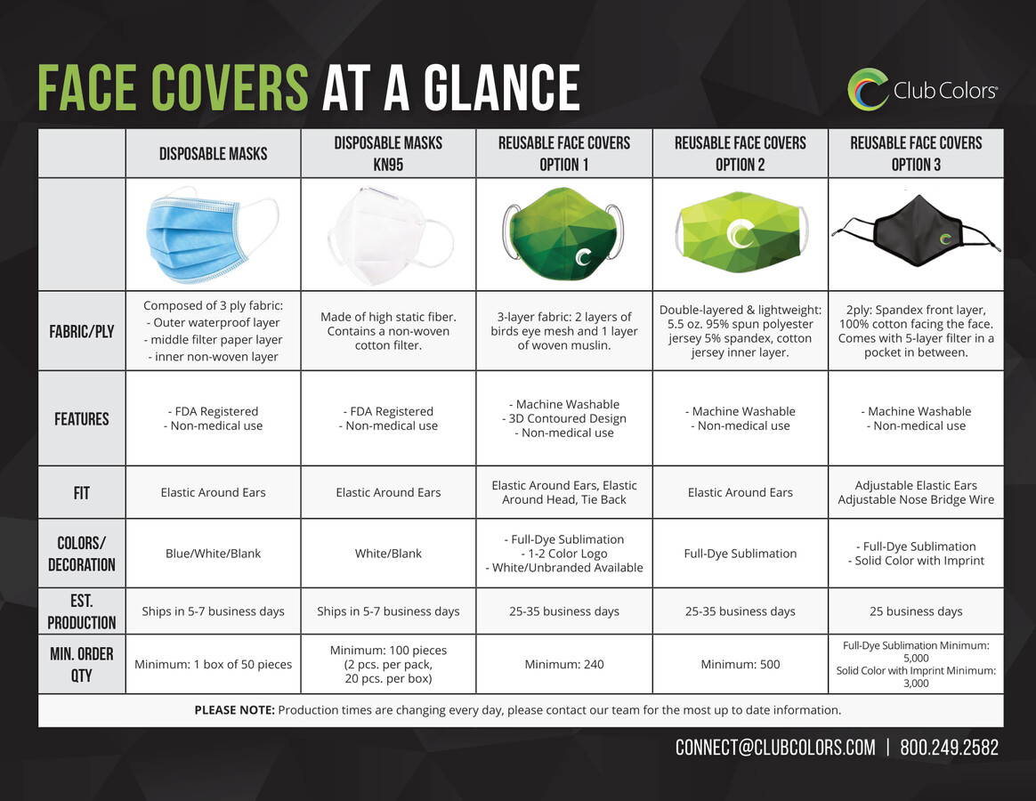 Custom Face Cover Chart by Cris - Flipsnack