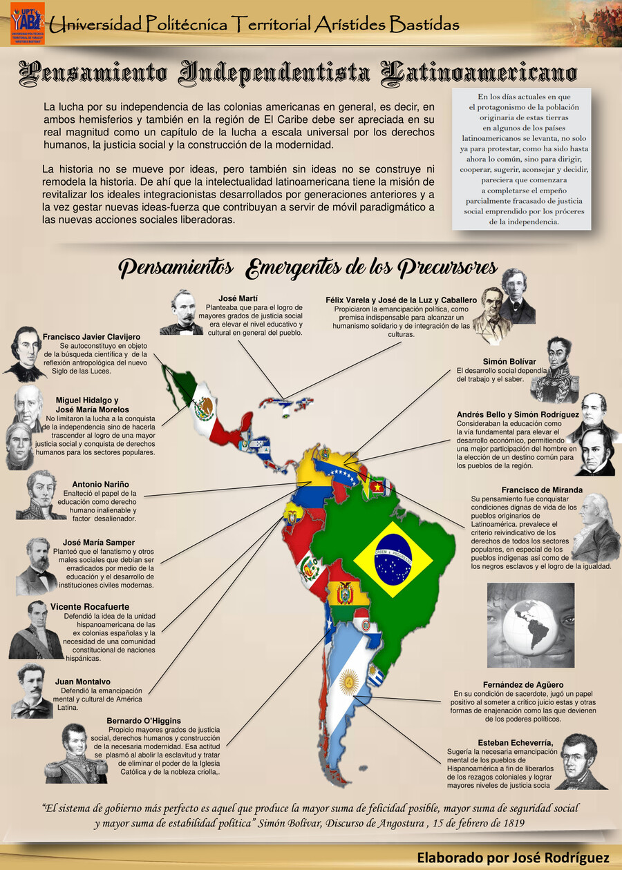 Infografia Pensamiento Independentista by José Rodríguez - Flipsnack