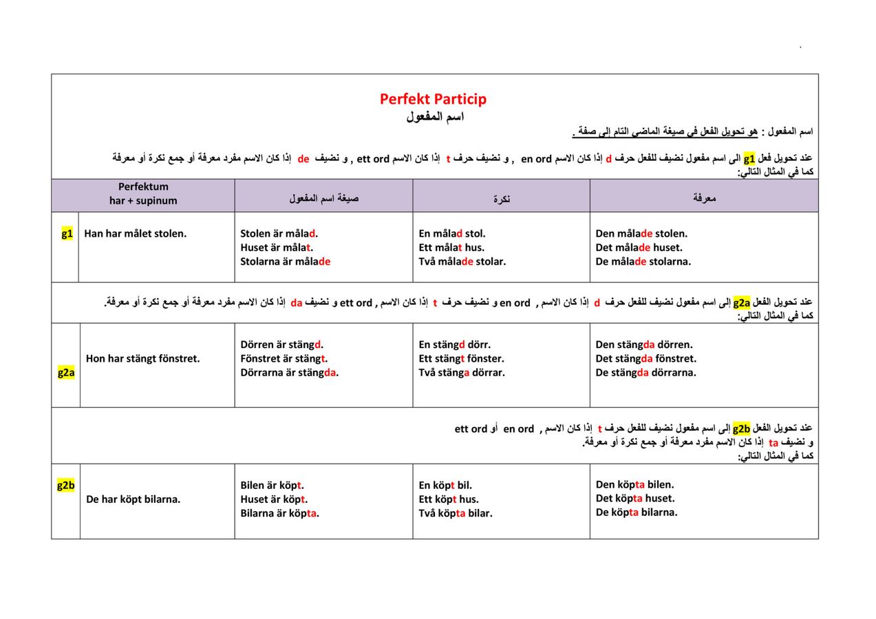 perfekt particip by 9CB8CCB9E8C - Flipsnack