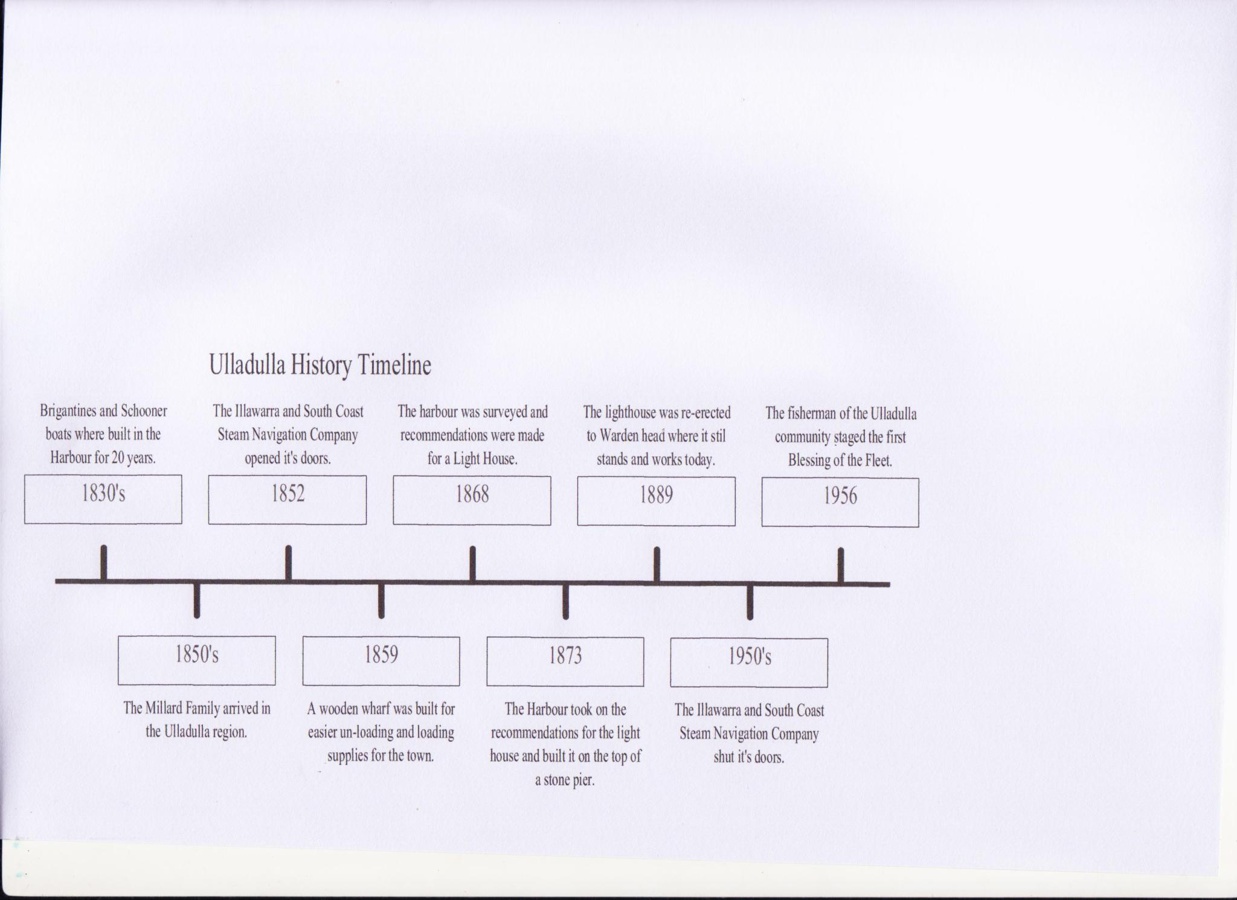 MATRIX HISTORY TIMELINE by Leroy Lidbetter - Flipsnack