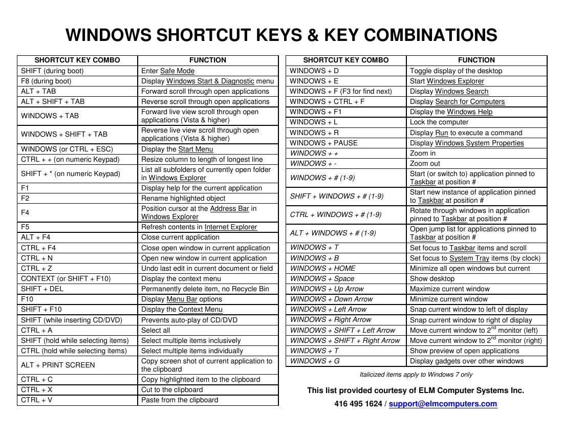 SHORTCUT KEYS FOR WINDOWS by TECHYUGA... - Flipsnack