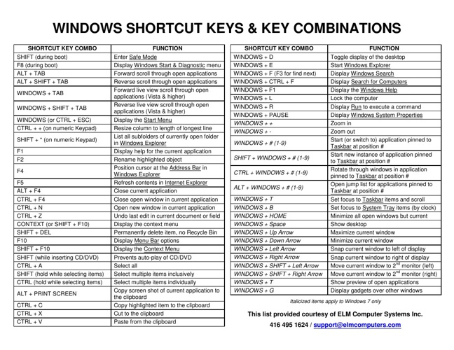 SHORTCUT KEYS FOR WINDOWS by TECHYUGA... - Flipsnack