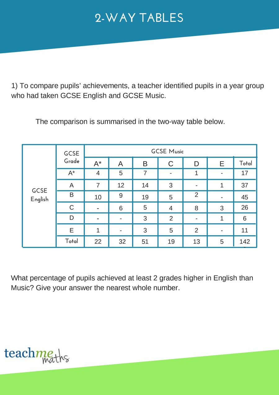 2-Way Tables by Peter Godden - Flipsnack